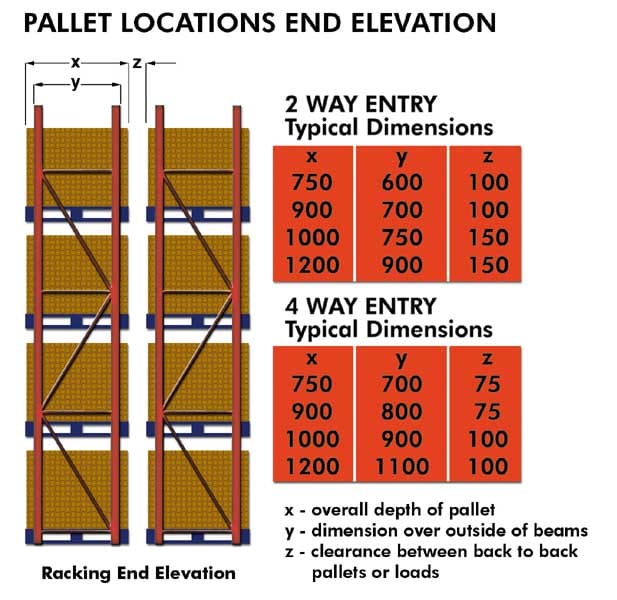 Operating Clearances | Redirack