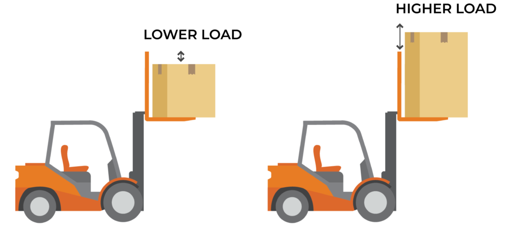 Pallet Racking Height - RediRack