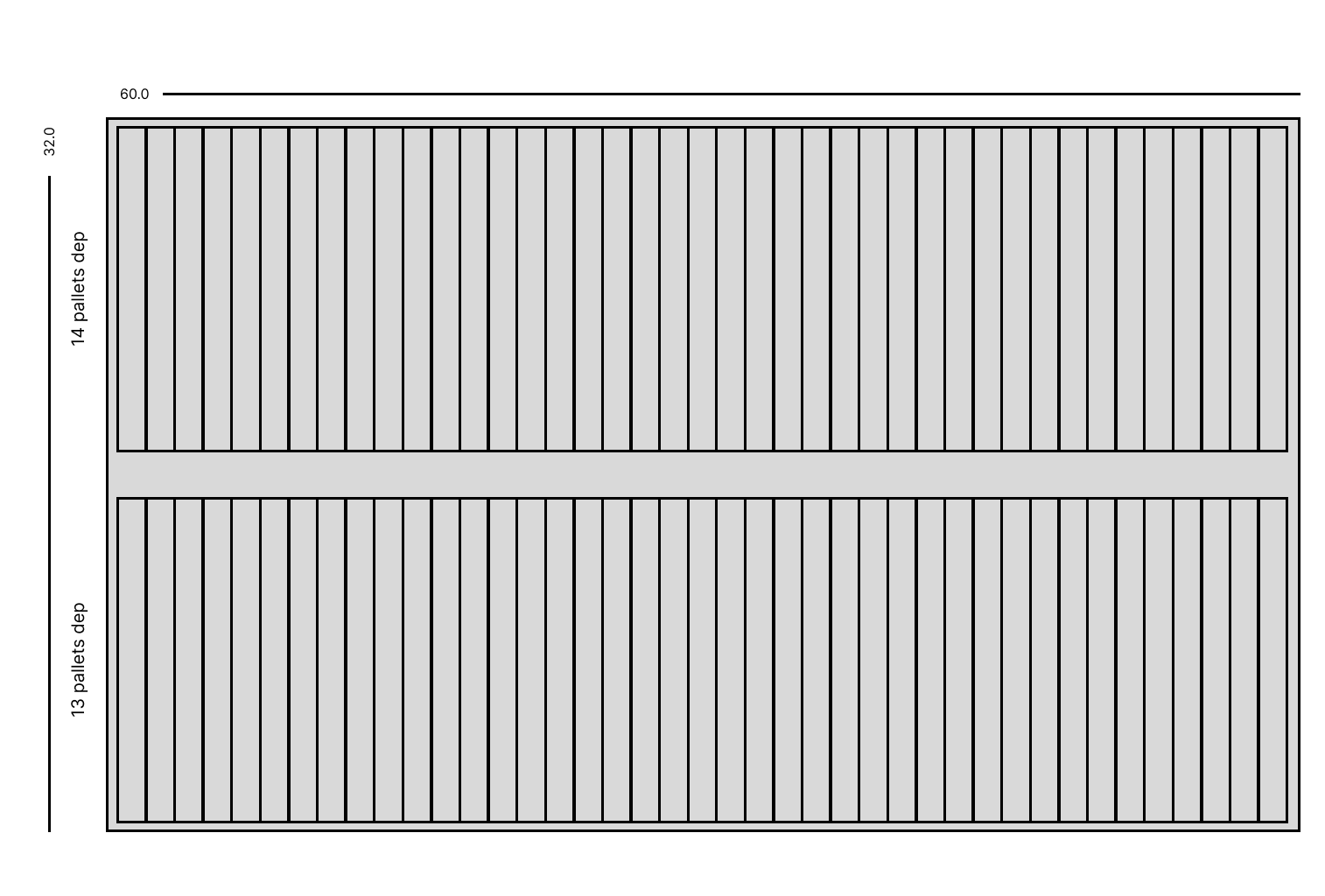 Pallet Storage Layouts - RediRack