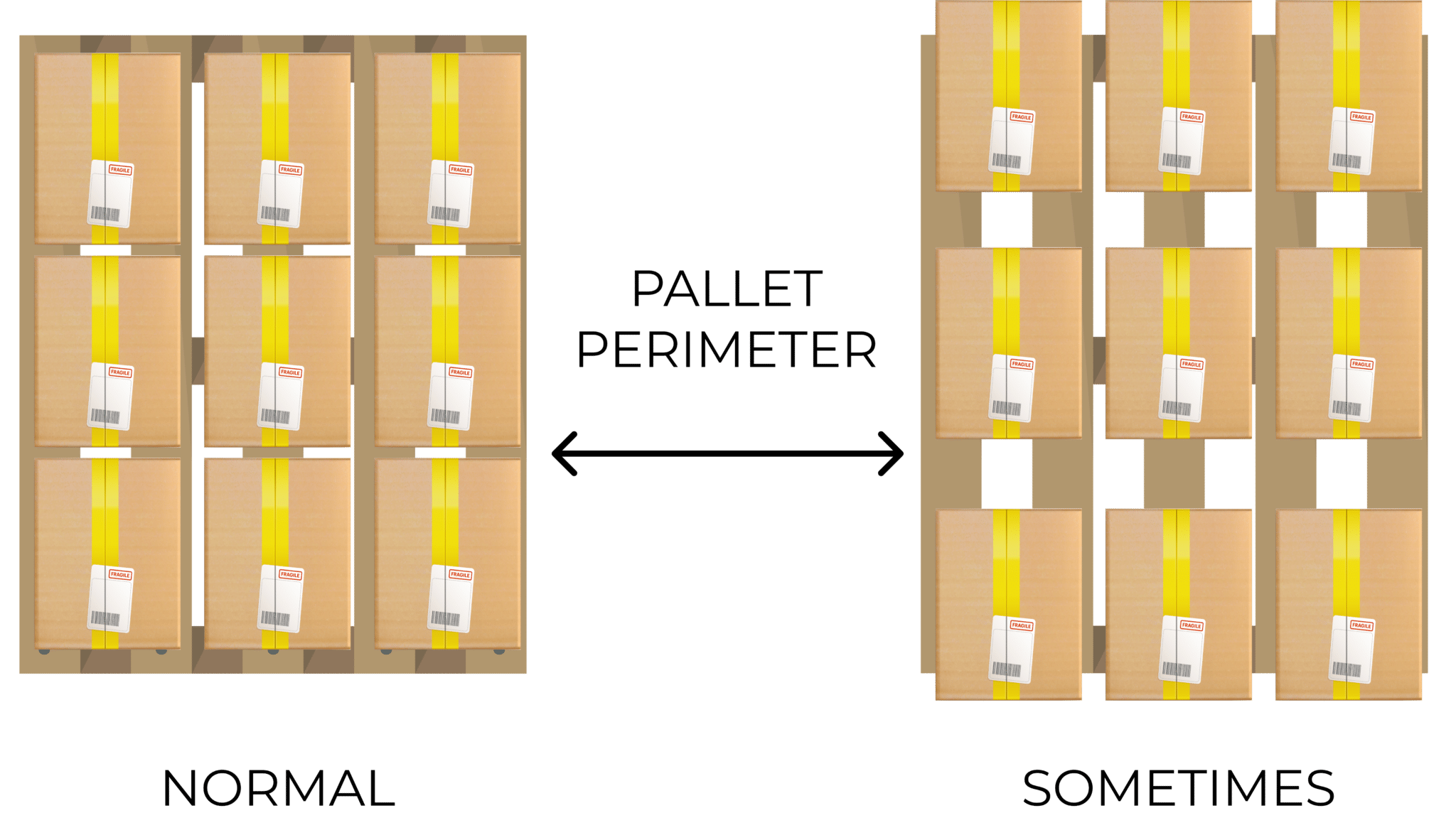Pallet Racking Layouts - RediRack