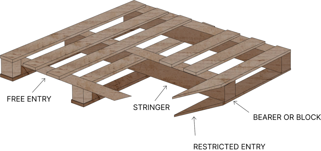Different Types of Pallets - RediRack