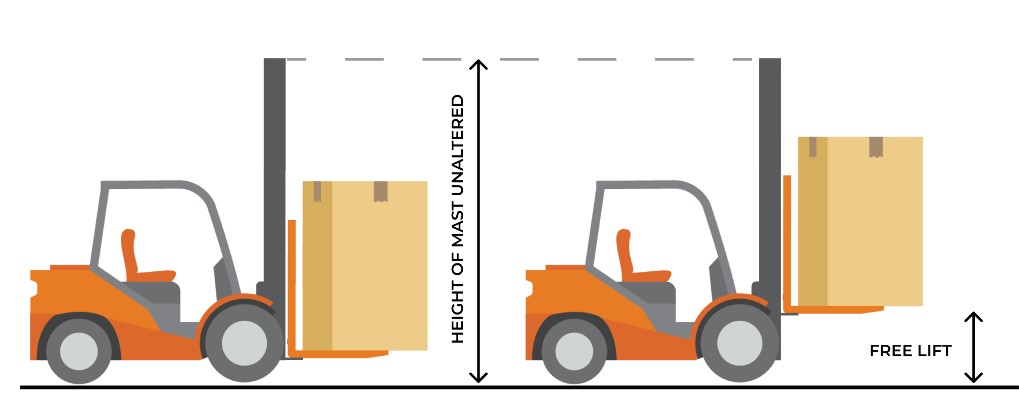 Pallet Racking Height - RediRack